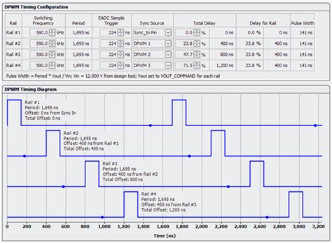 UCD External Synchronization Power Management Forum Power Management TI E E Support Forums