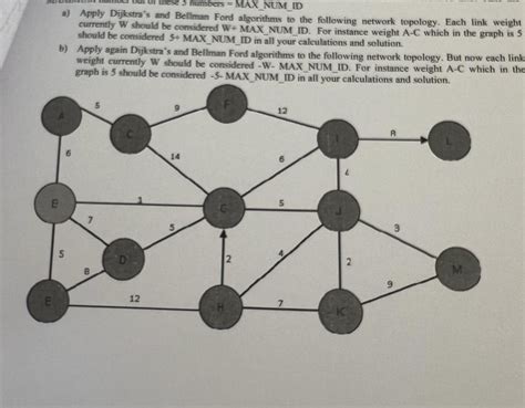 Solved A ﻿apply Dijkstras And Bellman Ford Algorithms To