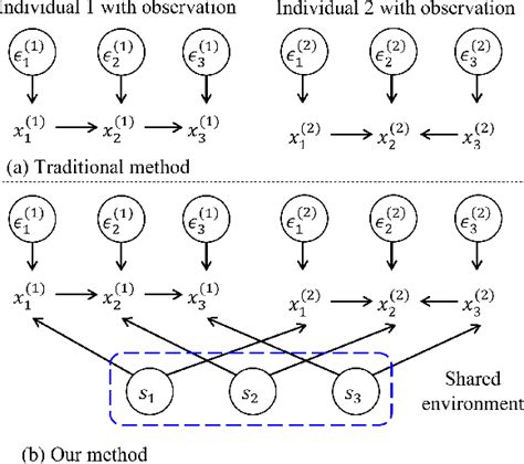 Figure 1 From Individual Causal Structure Learning From Population Data