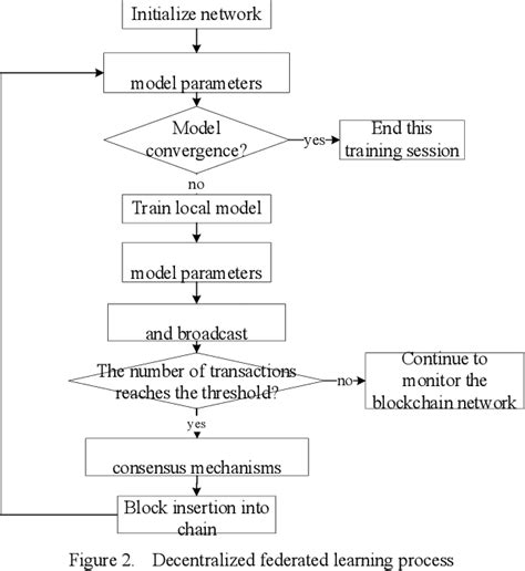 figure 1 from zero trust unified access control based on multi scenario