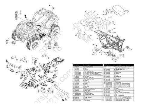The Ultimate Guide To Understanding The 2004 Polaris Sportsman 500 Parts Diagram