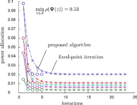 figure 2 from a generic approach to qos based transceiver optimization