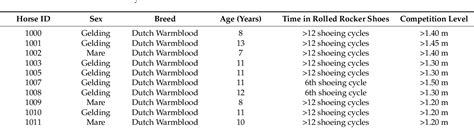 table 1 from inertial sensor based quantification of movement symmetry