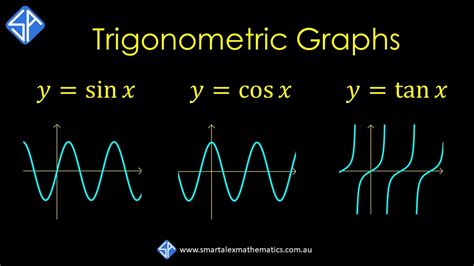 Graphing Trigonometric Functions Sin X Cos X And Tan X Youtube