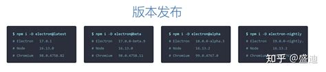 第一个 Electron 项目 知乎