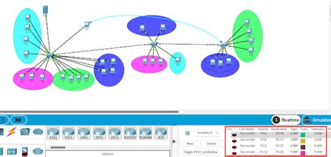 Mode Trunking Cisco Teknik Komputer Jaringan