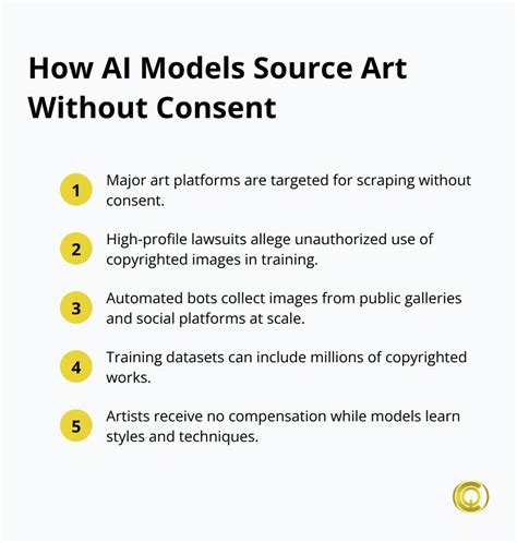 Ai Stealing From Artists Ethical Concerns Explored Christopher Queen