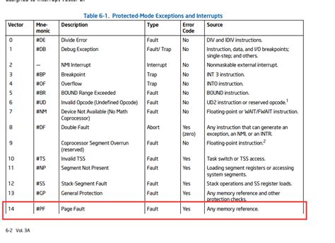 x 系统调用中 安全KER 安全资讯平台