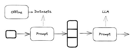 github srush minichain a tiny library for coding with large language