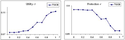 Runtime Versus Cardinality Of Dataset Download Scientific Diagram