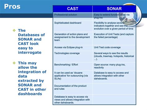 Cast Vs Sonar Pdf