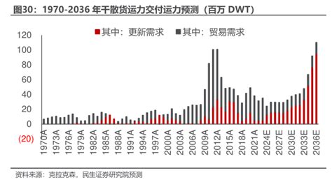 全球铁矿石原矿储量及含铁量及平均品位2021年 2024年09月 行业研究数据 小牛行研 全球铁矿石原矿储量及含铁量及平均品位2021年 2024年09月 行业研究数据 小牛行研
