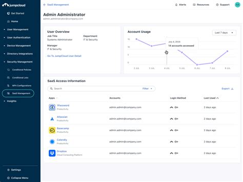 Jumpcloud Announces Saas Management