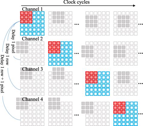 Figure 1 From Design Of An Efficient Cnn Based Cough Detection System On Lightweight Fpga
