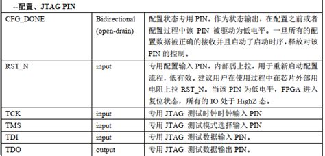 【正点原子dfpgl22g开发板体验】 Fpga基础入门 正点原子学习小组 电子技术论坛 广受欢迎的专业电子论坛