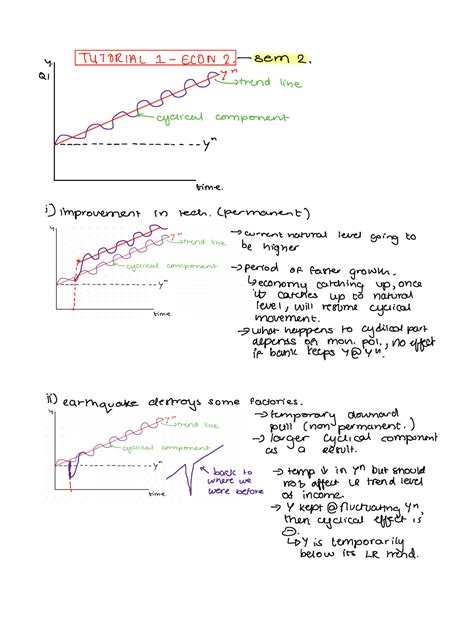 Tutorial 1 Econ 2 Sem 2 Tut1 Sem2 Y Tutorial I Econ 2 Sem 2 I Trend Line I Tigm Time 1