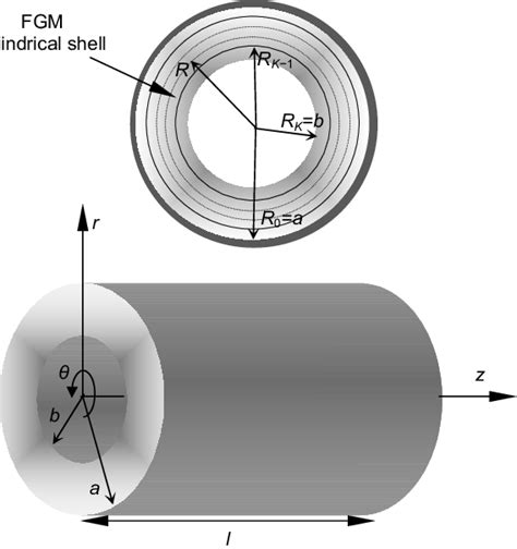 coordinate system and geometry of a cylindrical fgm shell download