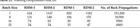 Table 21 From Short Term Electric Power Load Forecasting Using Principal Component Analysis And