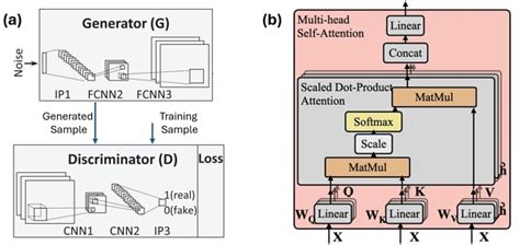 Processing In Memory Designs Based On Emerging Technology For Efficient
