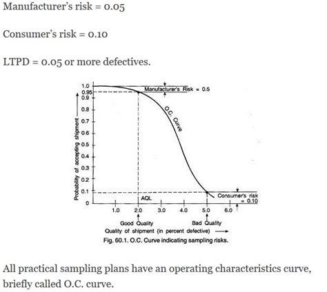 explain concept of oc curve