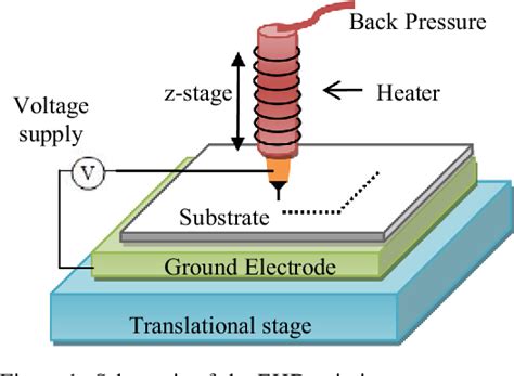 Figure 1 From Super Resolution Electrohydrodynamic Ehd 3d Printing Of Micro Structures Using