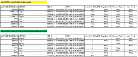 Sql Server Registros Duplicados