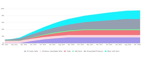 Stepn Gmt Ico Review Gmt Price Chart And News