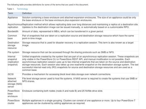 terminology dell powerstore vmware live site recovery best practices