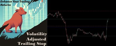 Volatility Adjusted Trailing Stop Buy Trading Utility For Metatrader 5
