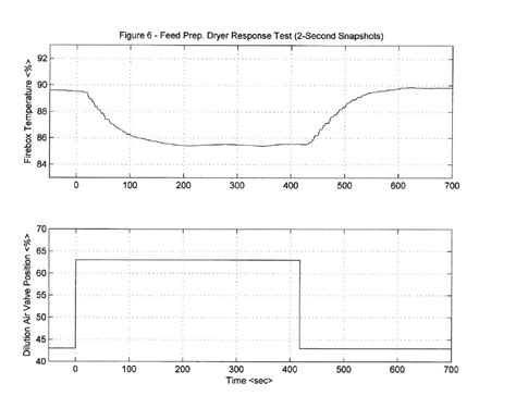 [solved] Estimate The Steady State Process Gain K Time Constant
