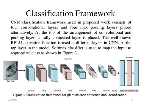Tomato Disease Detection Using Deep Learning Convolutional Neural