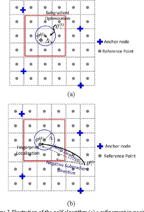 Figure 2 From Design And Implementation Of A Distributed Wls