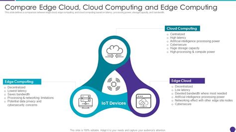 Compare Edge Cloud Cloud Computing And Edge Computing Distributed