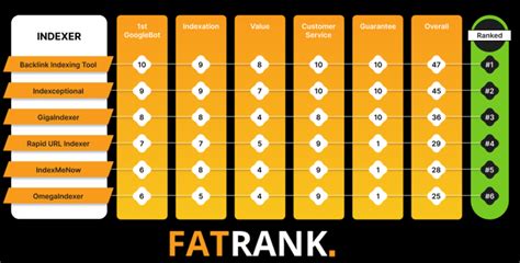 Best Search Engine Indexing Tools Fatrank