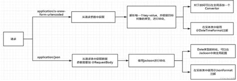 Springmvc知识点springmvc Conrtoller 路径 优先级 Csdn博客