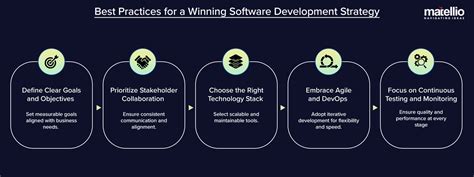 mastering software development strategy a guide for businesses