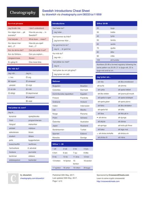 Cdk Service Cheat Sheet
