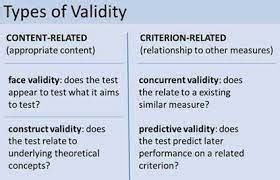 Difference Between Validity And Reliability Easy To Know