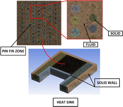Computational Domains Of Different Parts Showing Different Mesh Types Download Scientific