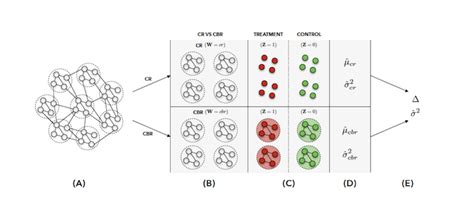 Detecting Interference An A B Test Of A B Tests