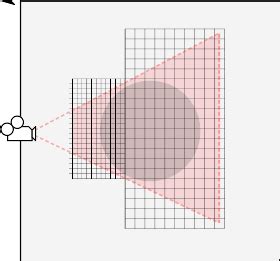 Unity Manual Directional Light Shadows