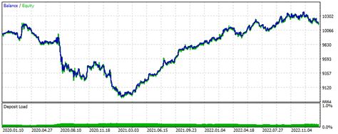 Backpropagation Neural Networks Using MQL Matrices MQL Articles
