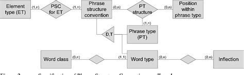 Figure 2 From Towards Increased Comparability Of Conceptual Models