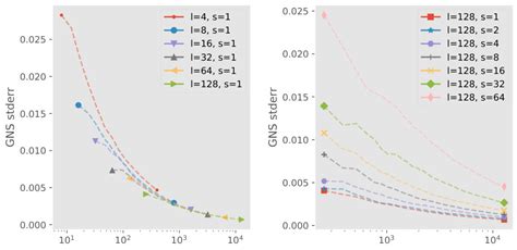 normalization layer per example gradients are sufficient to predict