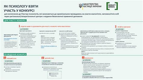Департамент соціальної політики Житомирської міської ради соцзахист корисний ️До уваги