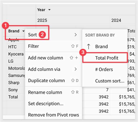 Fundamentals 3 Data Pivot Tables