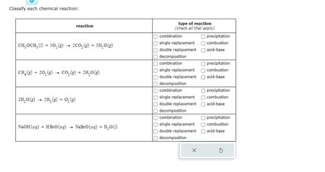 Solved Classify Each Chemical Reaction