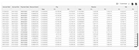 Nester Headers Goes Missing Dataset Do Not Update With Programmatic