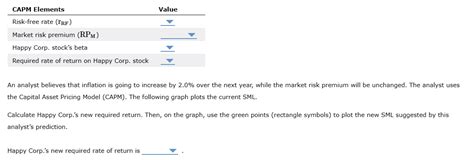 Solved The Following Graph Plots The Current Security Market