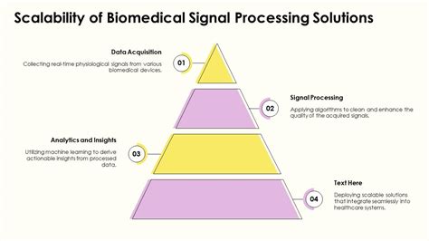 Advanced Biomedical Signal Processing Techniques For Enhanced Health